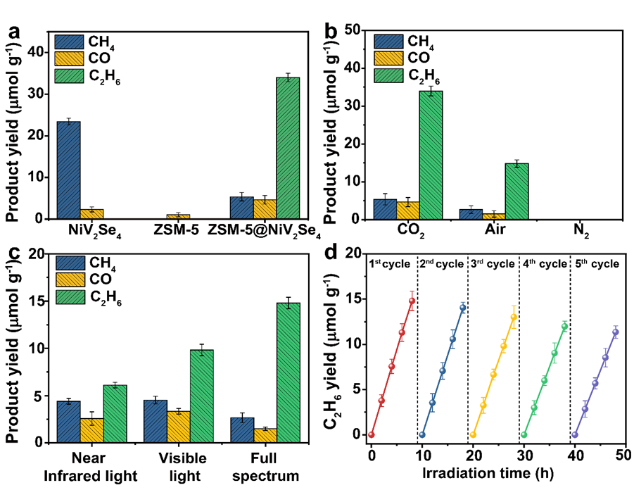 数理学院在国际顶级期刊Nano Letters发表研究论文