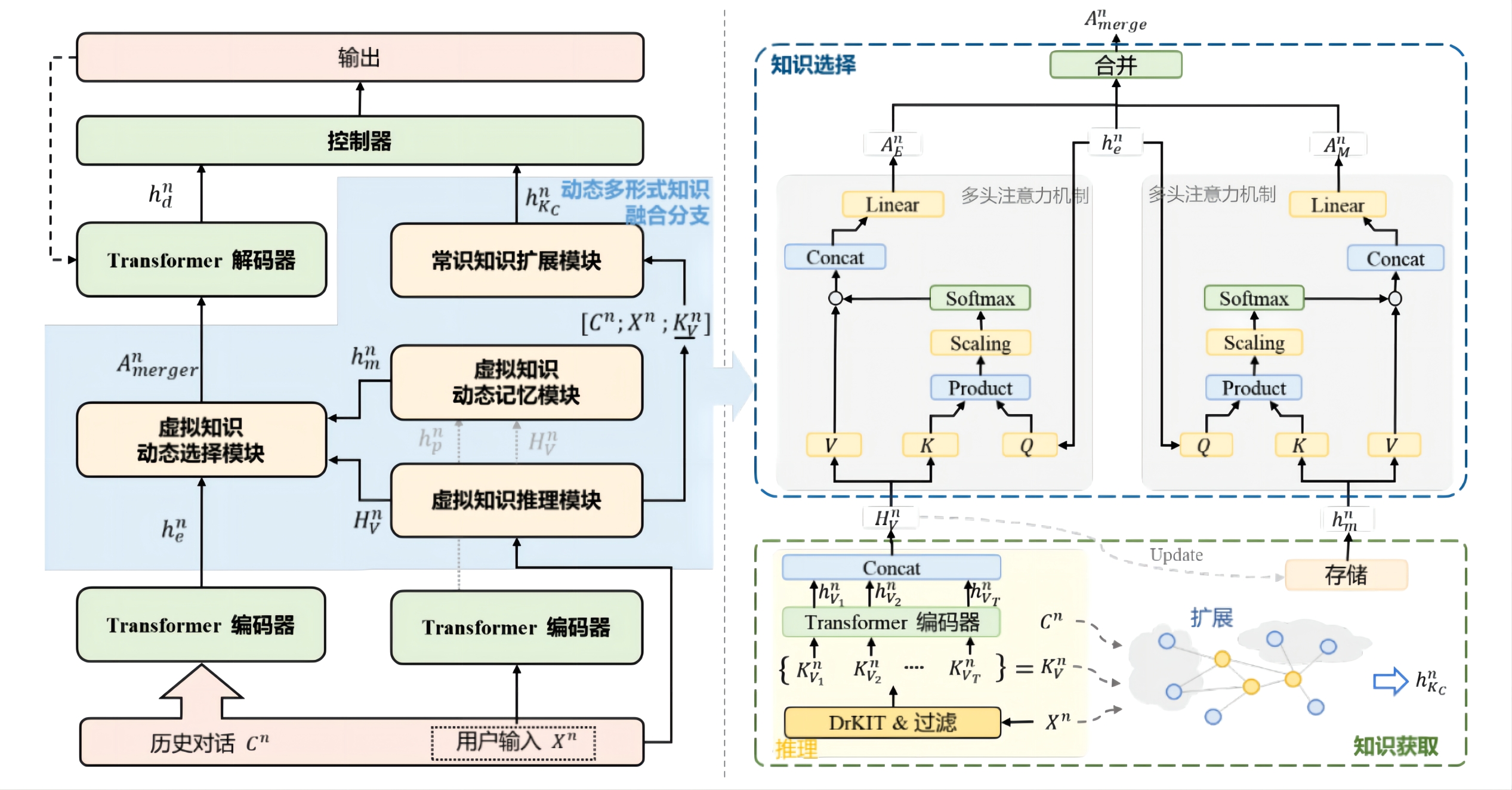 计算机学院研究成果获CCF数据库领域顶会DASFAA2022(Database Systems for Advanced ...
