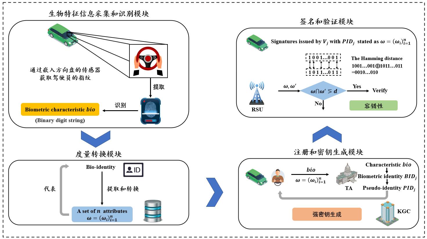 计算机科学与技术学院教师研究成果在网络安全领域顶级期刊IEEE TDSC发表