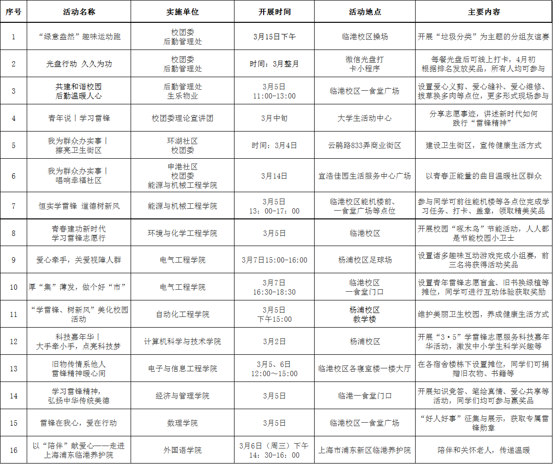 关于开展2024年度上海电力大学“学雷锋”系列志愿者服务活动的通知